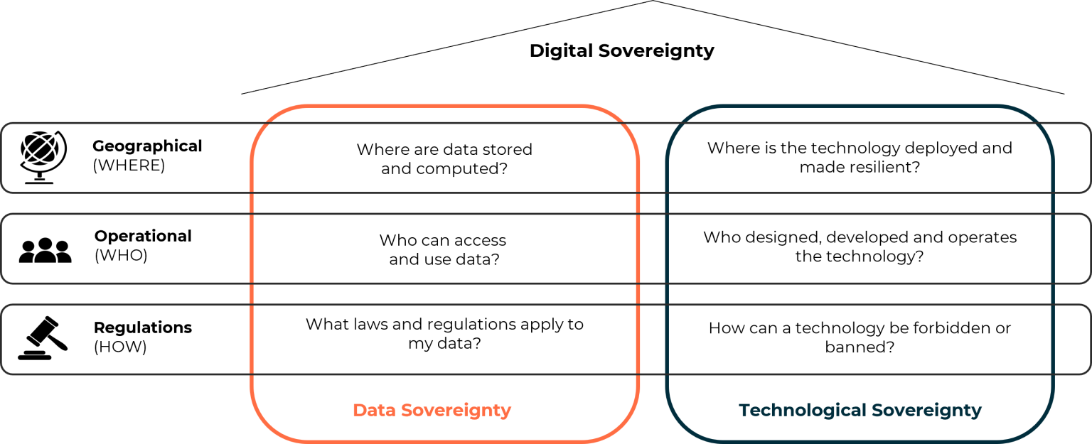 Digital Sovereignty | Eviden