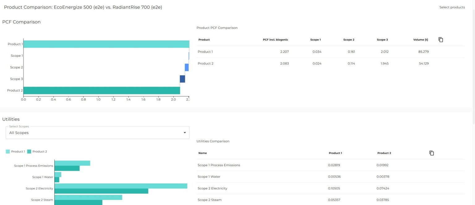 PCF Platform | Eviden